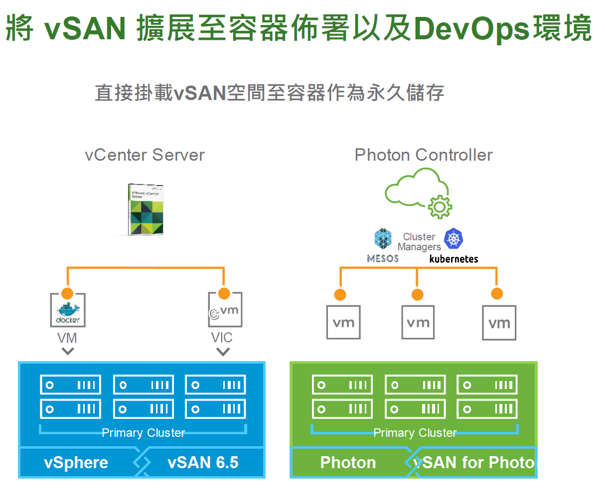 儲存月報第8期：VMware vSAN新進化，走向通用儲存應用 | iThome
